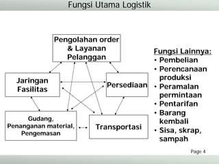 Strategi Rantai Pasok | PDF