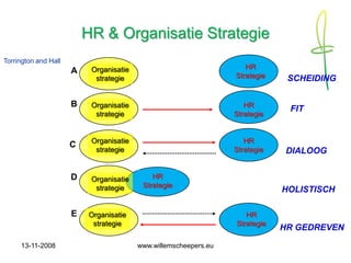 Strategisch Human Resource Management 1108 (Dutch) | PPT