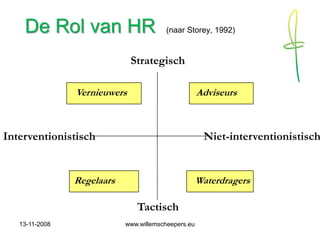 Strategisch Human Resource Management 1108 (Dutch) | PPT
