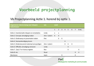 Strategisch marketing management | PPT