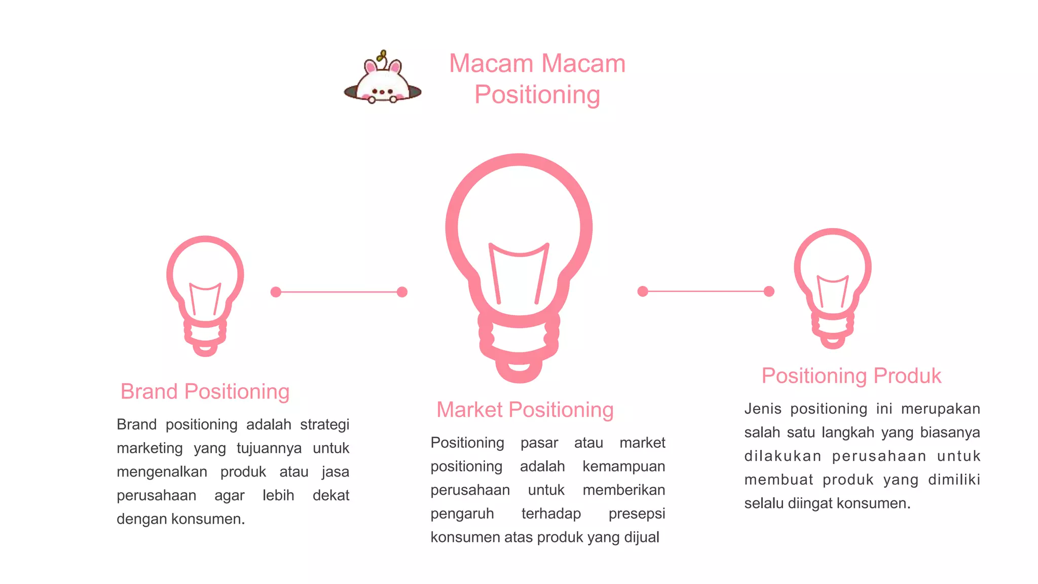Strategi Segmenting Targeting Positioning Wps Office Pptx
