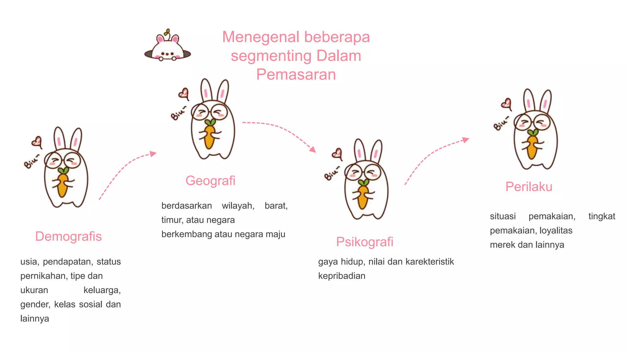 Strategi segmenting targeting positioning-WPS Office.pptx