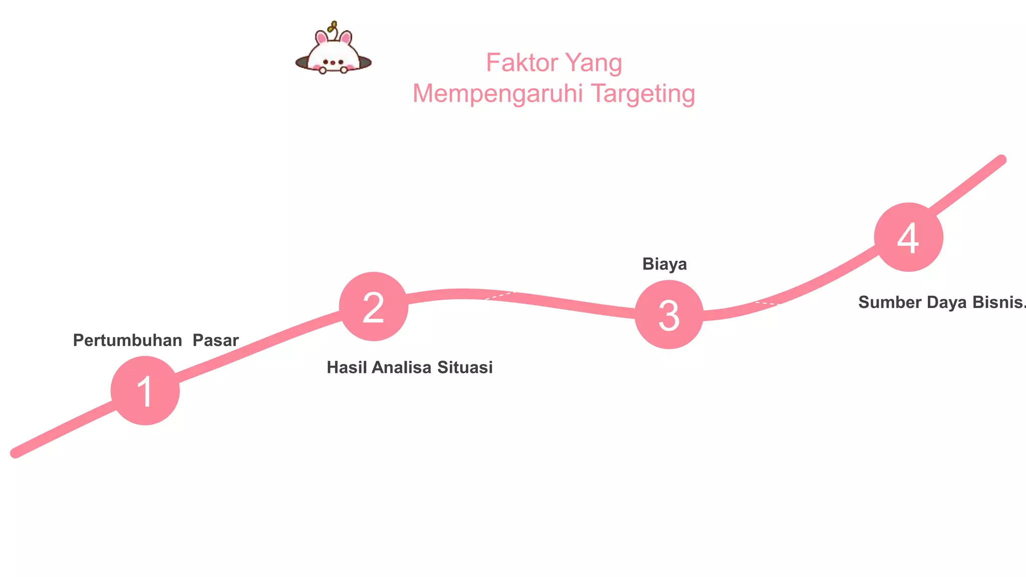 Strategi Segmenting Targeting Positioning Wps Office Pptx