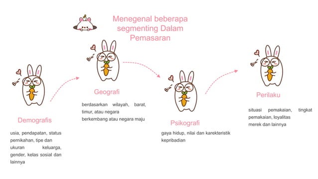Strategi Segmenting Targeting Positioning Wps Office Pptx