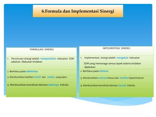 Strategi Sinergi oleh Bagoes Soehariadji.pptx
