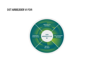Strategisk planlaegning-i-hofor | PDF