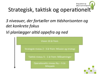Strategi for iværksættere | PDF