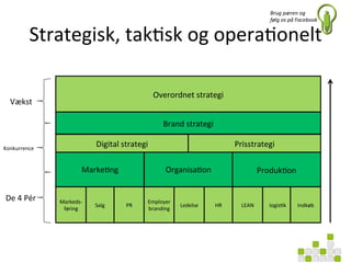 Strategi for iværksættere | PDF