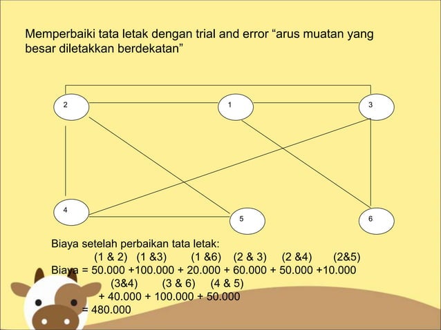 Strategi_Tata_Letak dan layout teknik industri | PPT