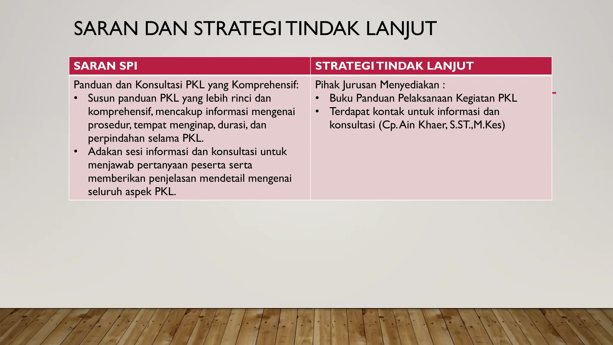 STRATEGI TINDAK LANJUT HASIL LAPORAN SPI.pptx