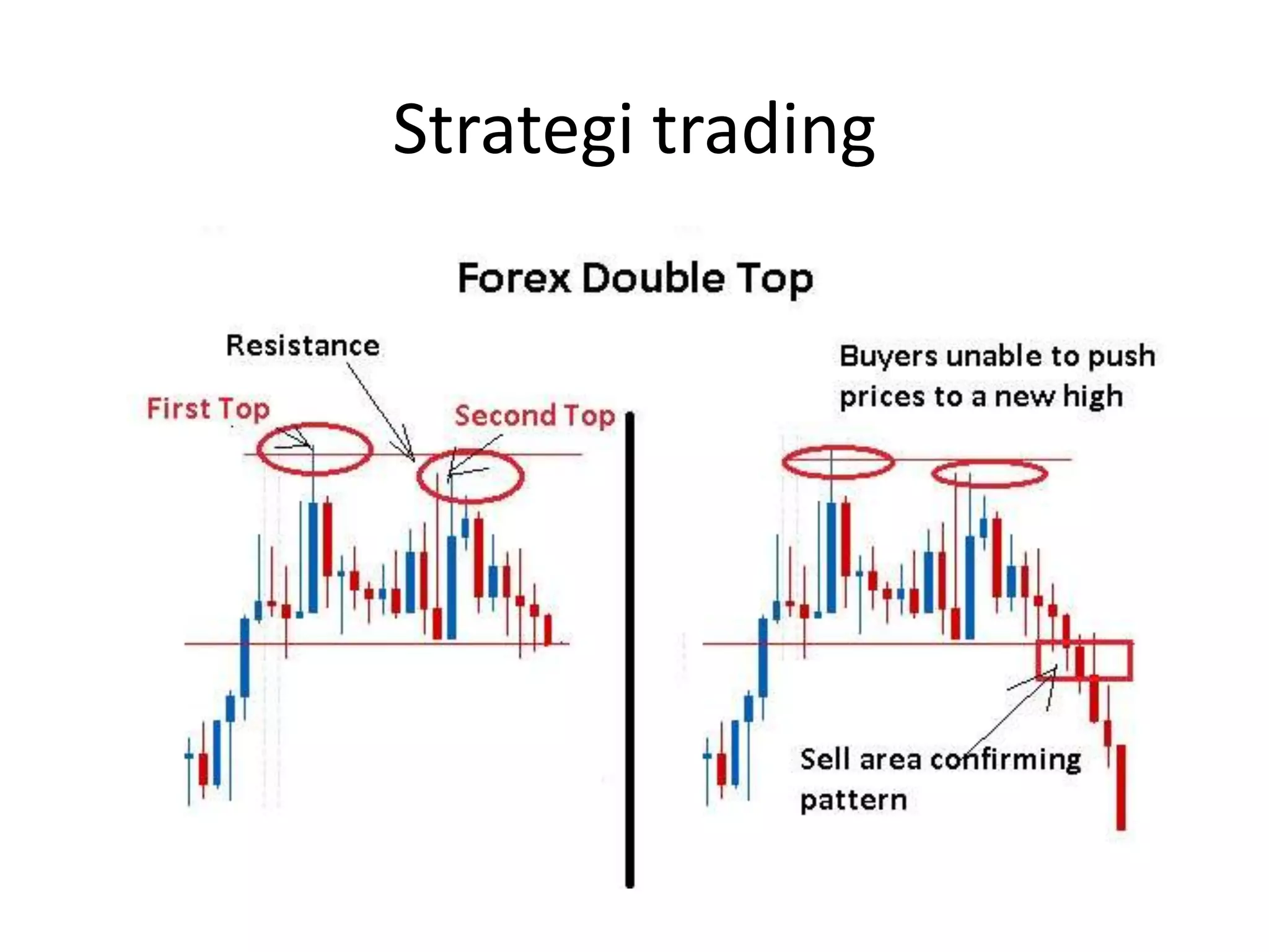 Strategi trading yudi (1) | PPT