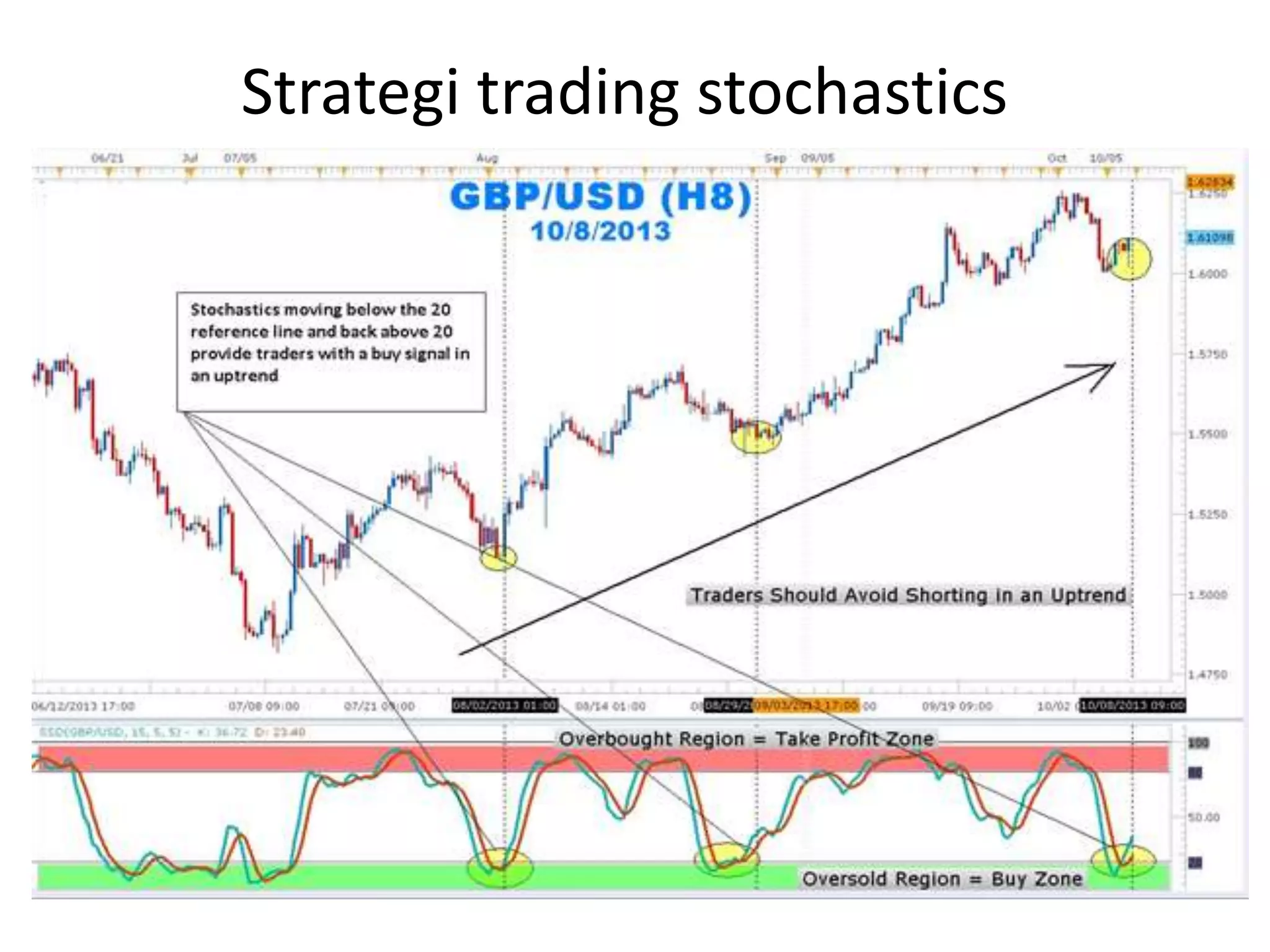 Strategi trading yudi (1) | PPT