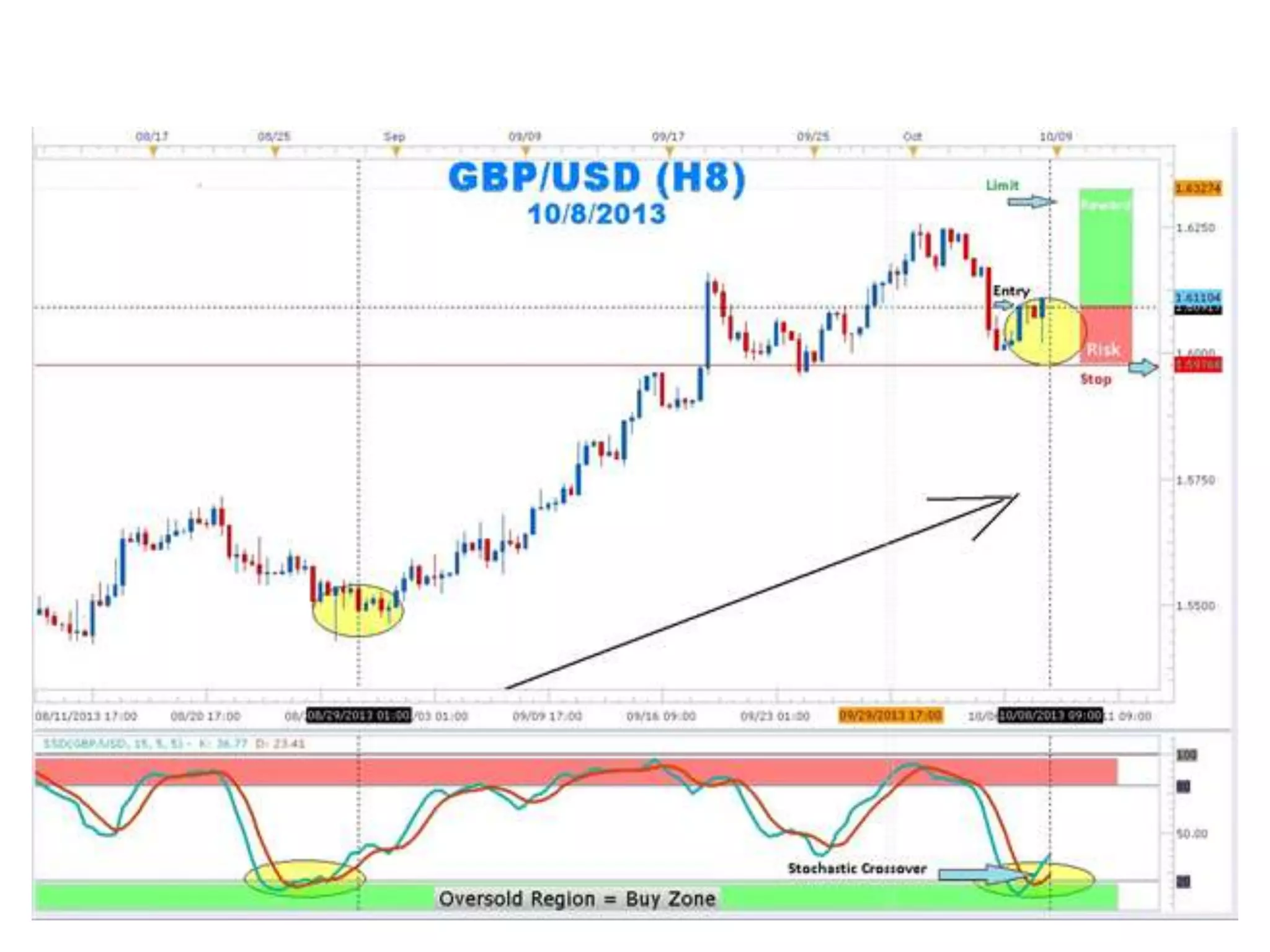Strategi trading yudi (1) | PPT