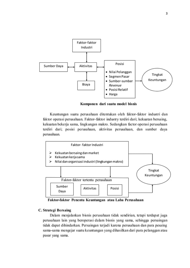 Strategi Unit Bisnis | DOCX