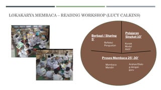 Strategi Workshop Membaca Kelas Awal.pptx.pdf