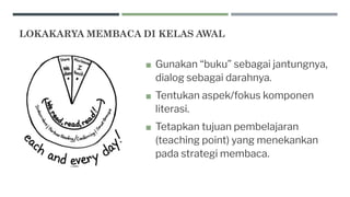 Strategi Workshop Membaca Kelas Awal.pptx.pdf