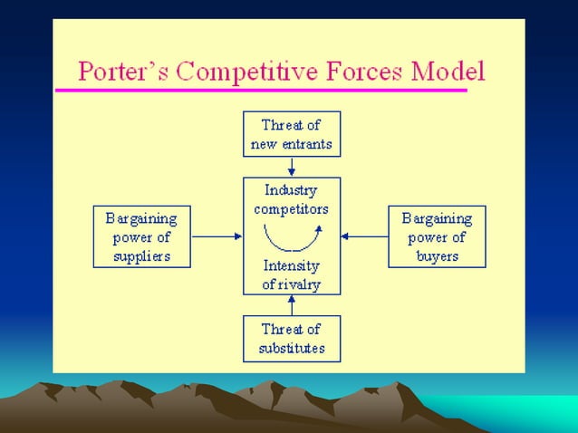 strategiy porter.ppt. Porter strategy 5 f | PPT