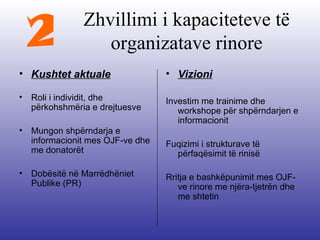 Strategjia e rinise | PPS