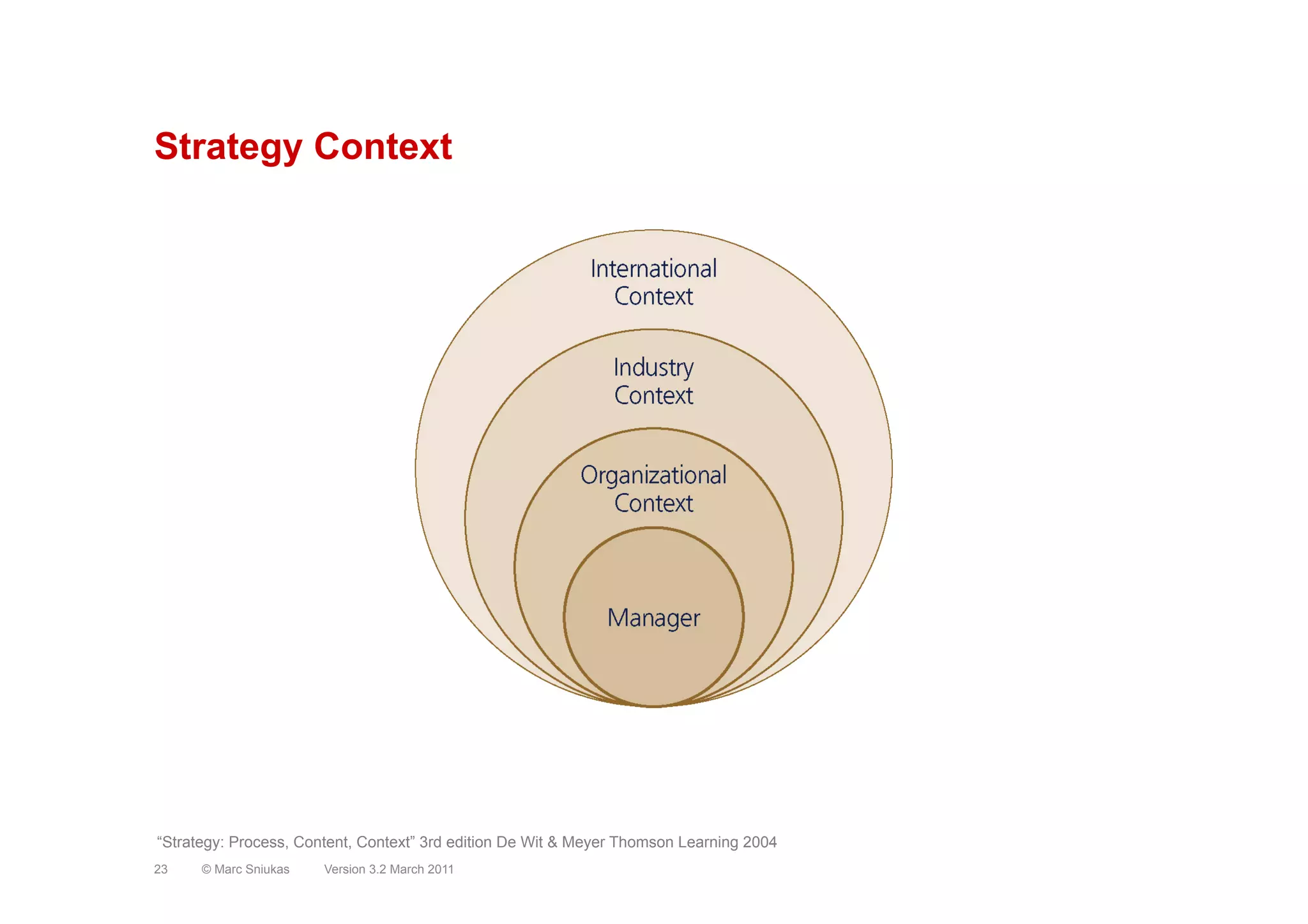 What is strategy? | PDF