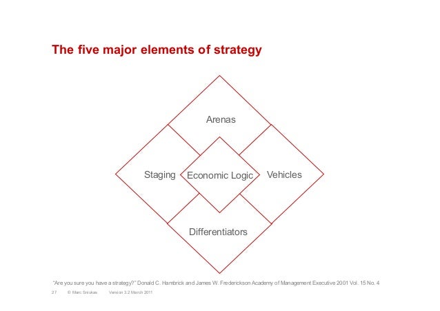 The five major elements of