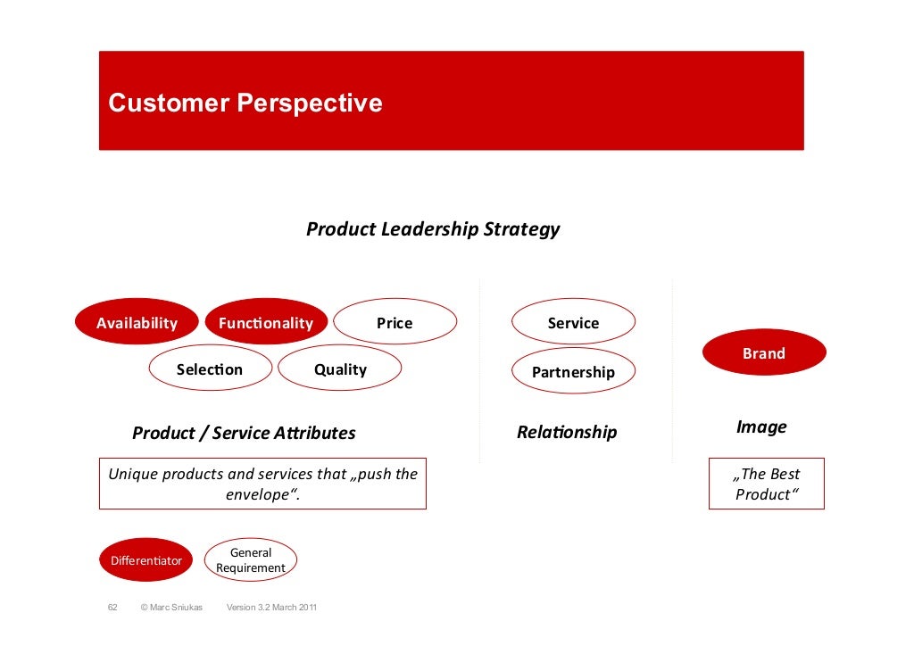 What Is Strategy what-is-strategy