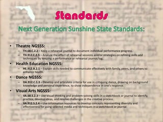 The Strategy of Journaling | PPTX