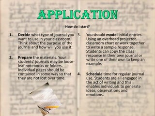 The Strategy of Journaling | PPTX