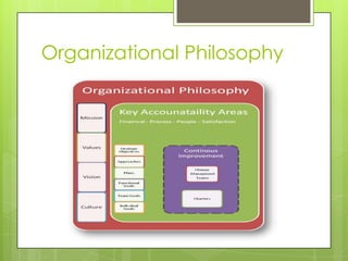 Creating a Strategic Model | PPTX