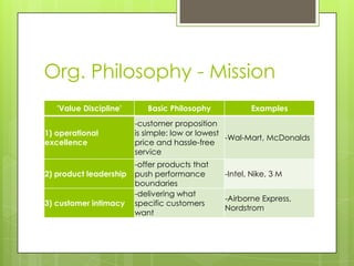 Creating a Strategic Model | PPTX