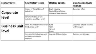 Strategy | PPT