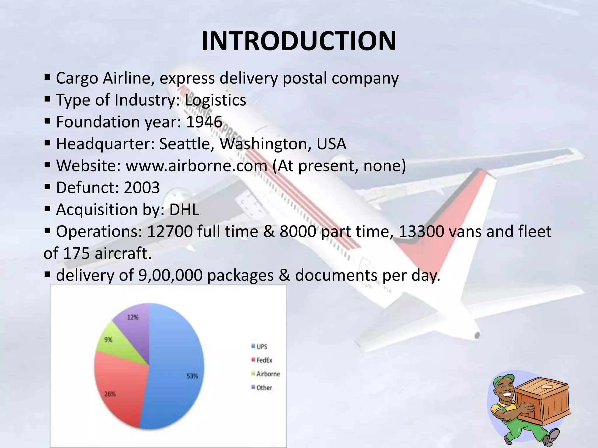 Airborne Express | PPTX