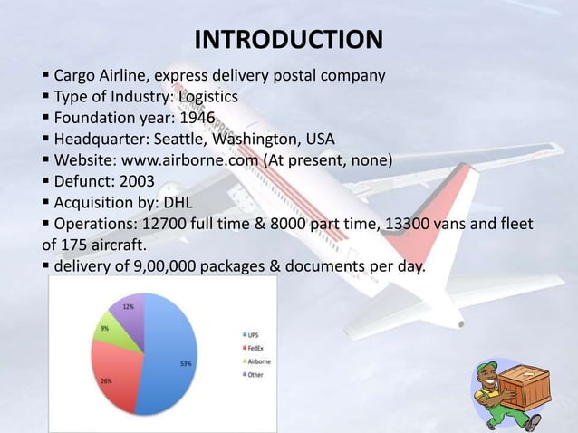 Airborne Express | PPTX | Aviation Industry | Industries