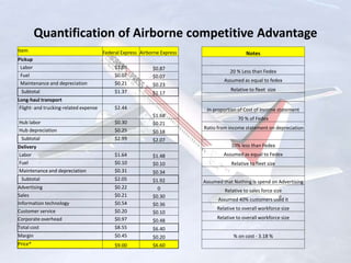 Airborne Express Website