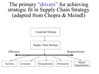 Strategy.ppt