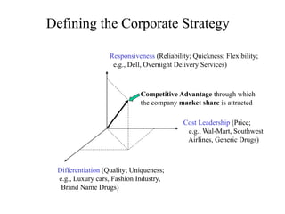 Strategy.ppt
