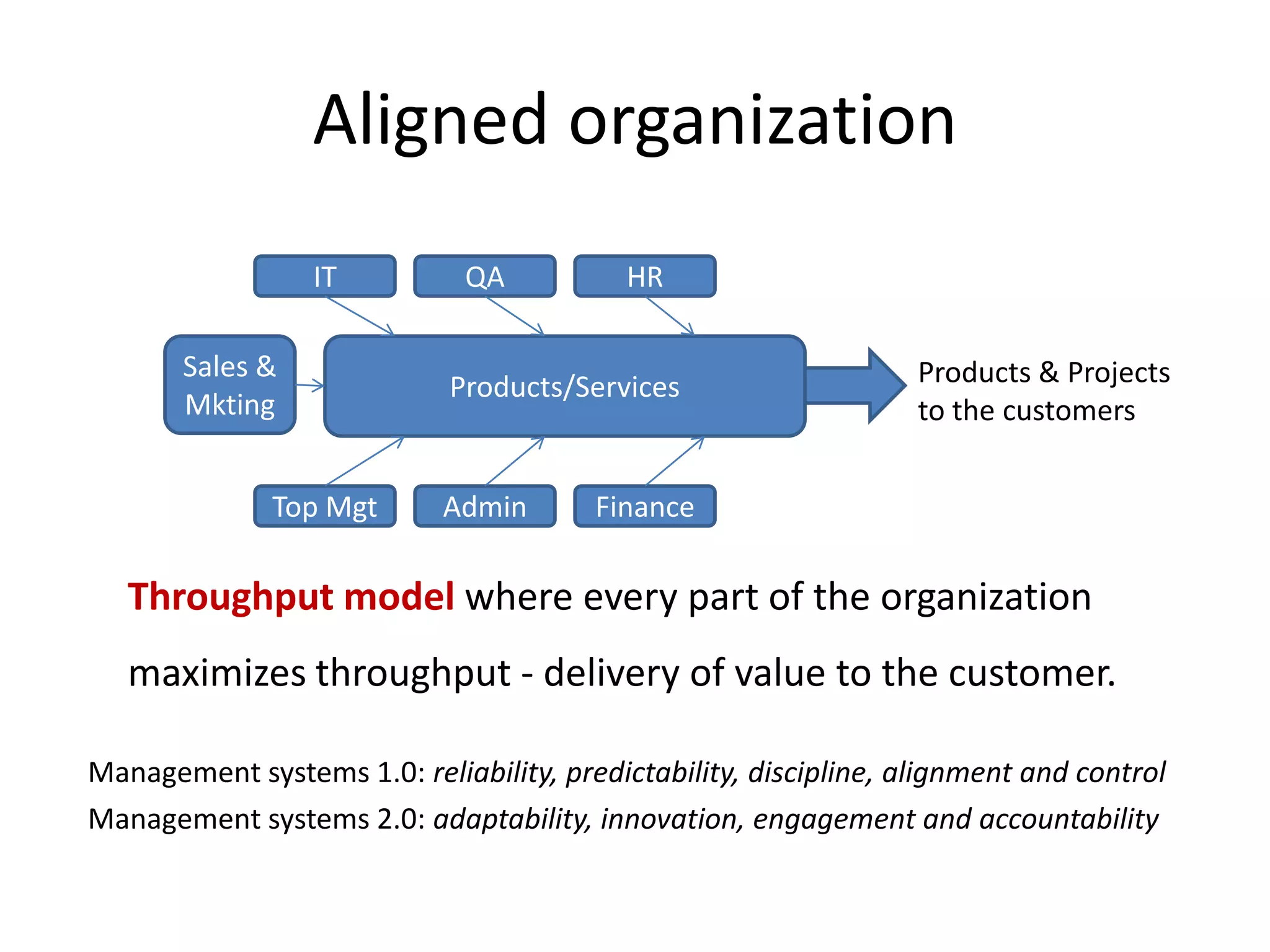 Strategy Aligned Organization | PDF