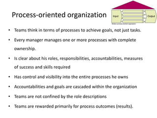 Strategy Aligned Organization | PDF