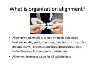 Strategy Aligned Organization | PDF