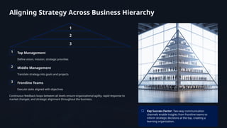 Strategy analysis and planning for the Business Hierarchy | PPTX
