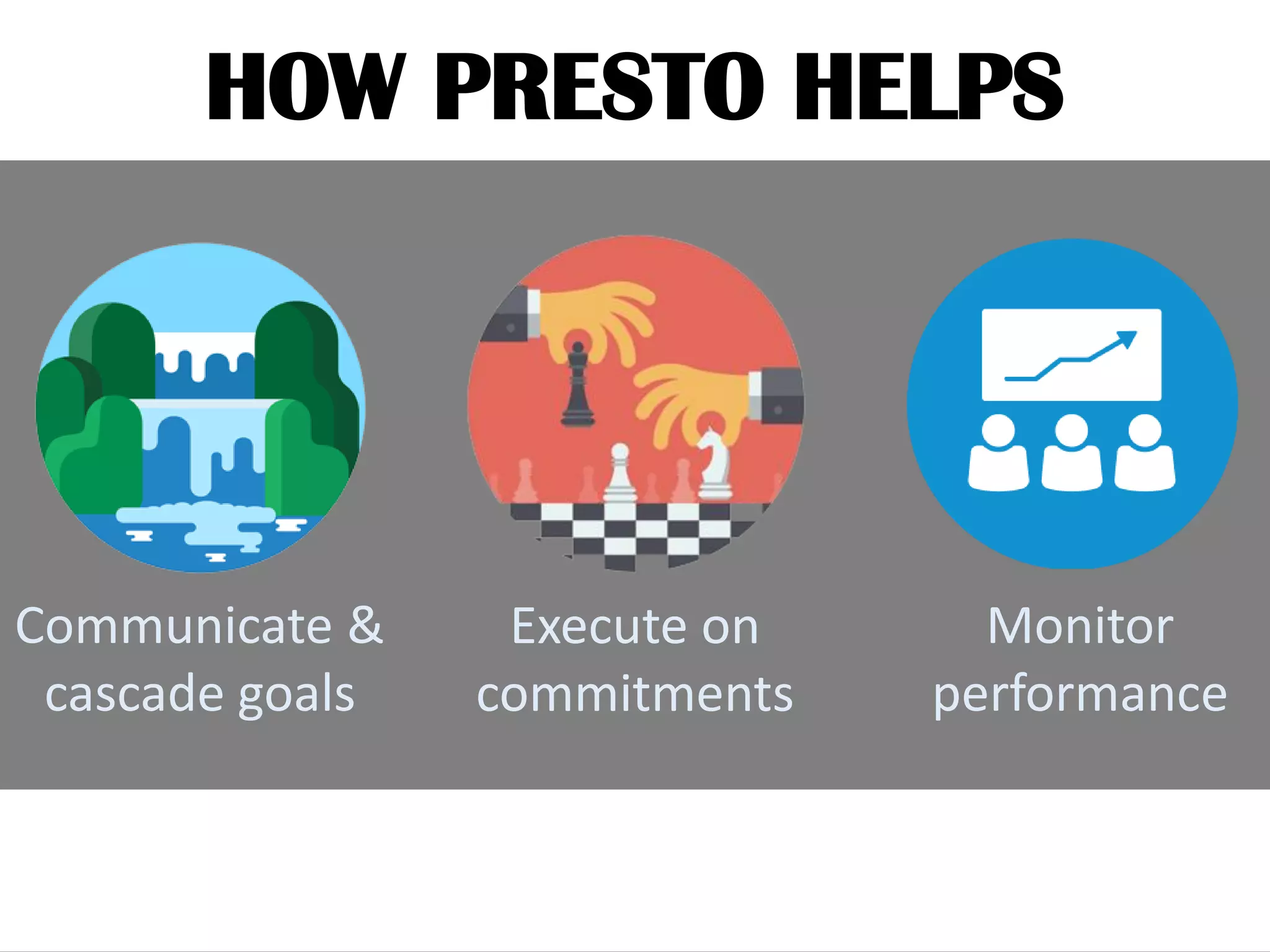 Strategy Deployment | PPT