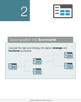 Simplifying Strategy Deployment in Complex Business Environments | PDF