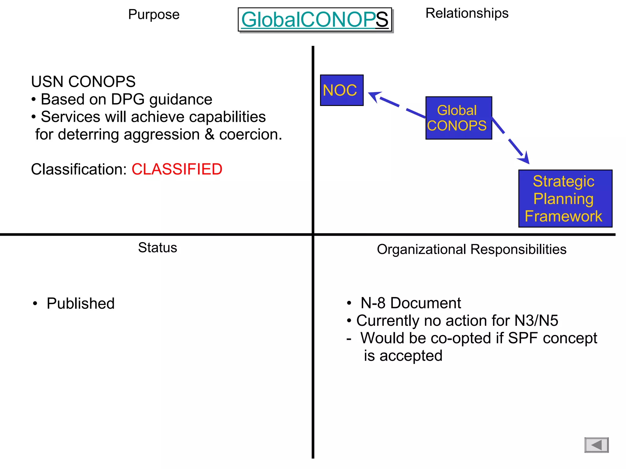 Strategy Documents1a | PPT