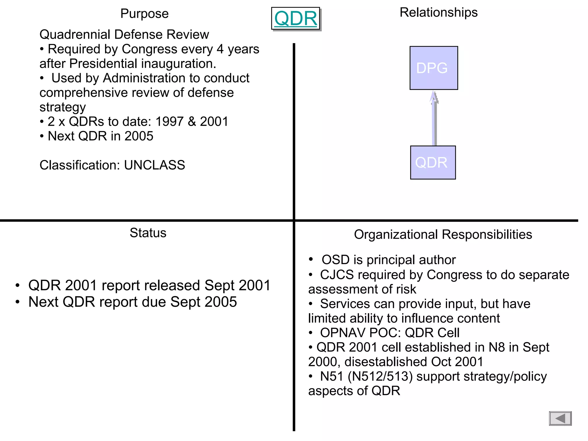 Strategy Documents1a | PPT