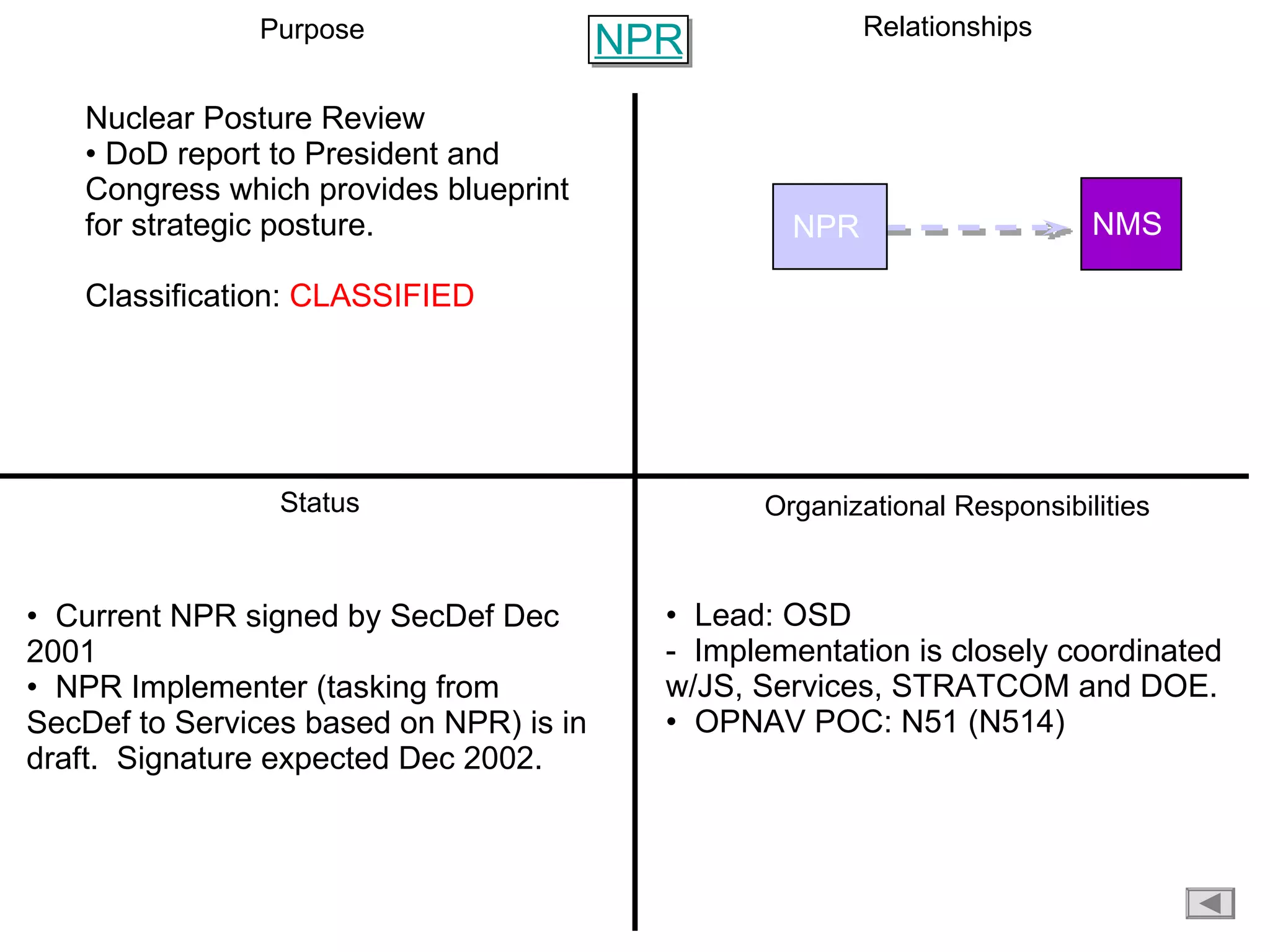 Strategy Documents1a | PPT