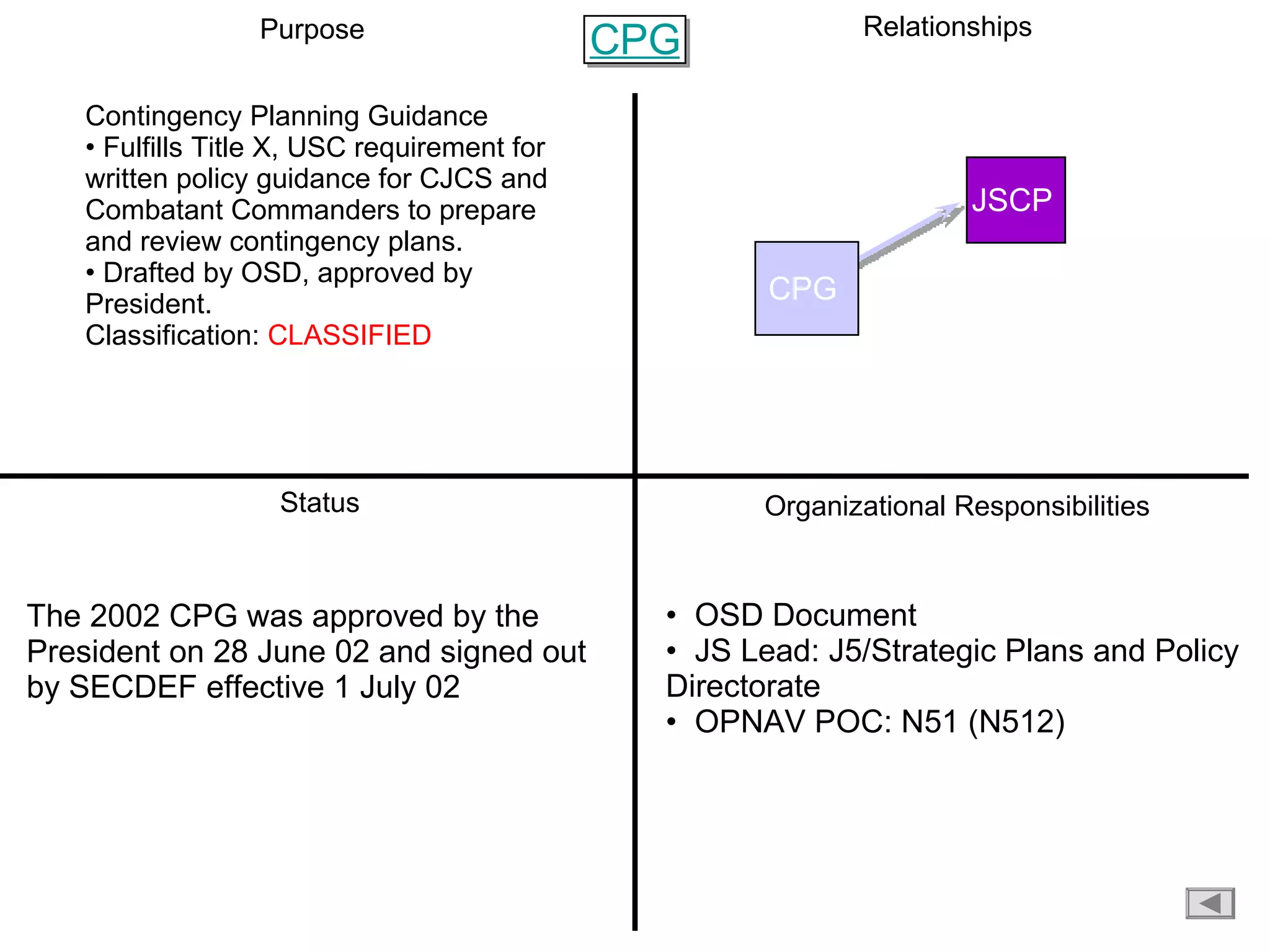 Strategy Documents1a | PPT