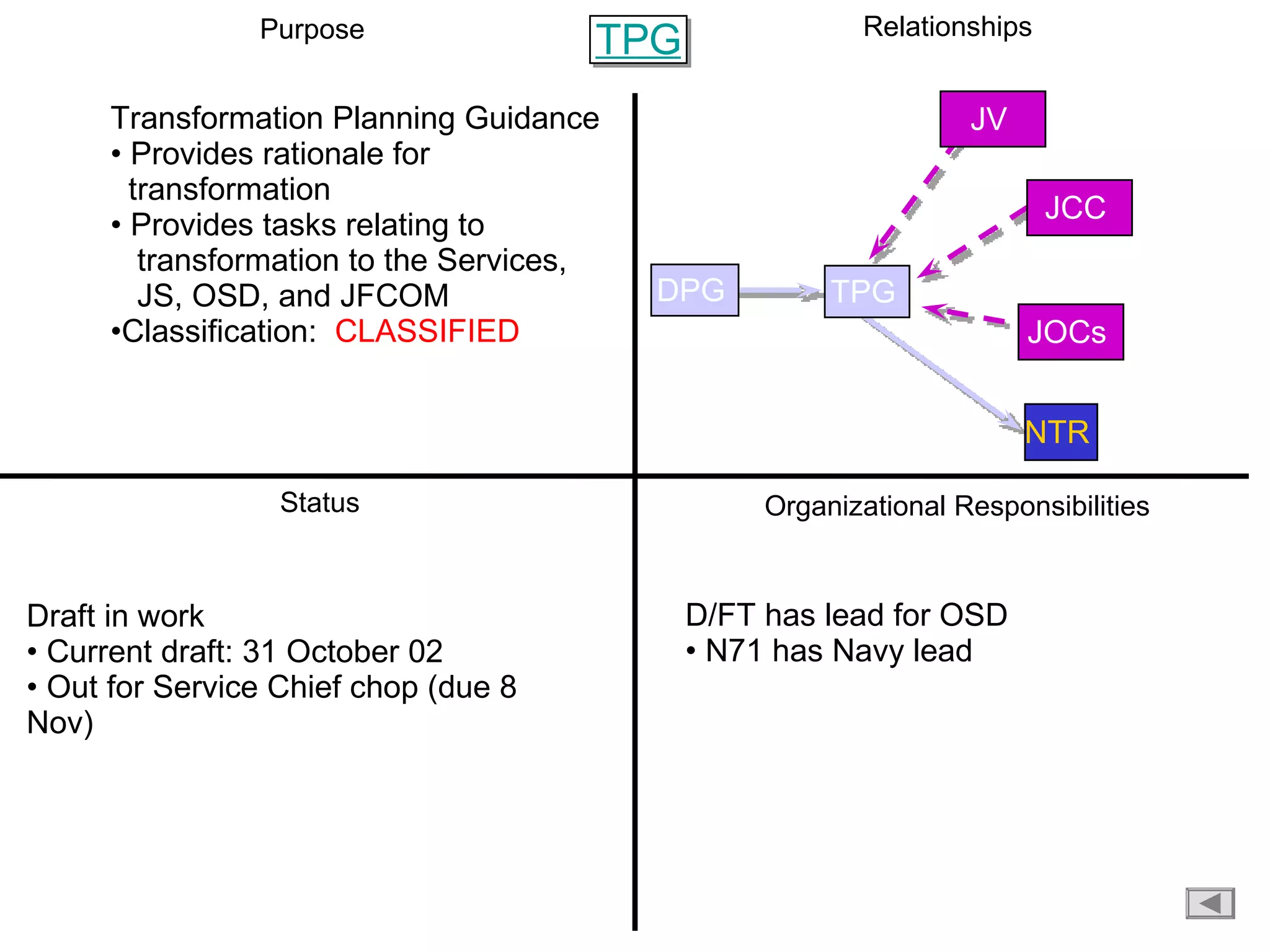 Strategy Documents1a | PPT