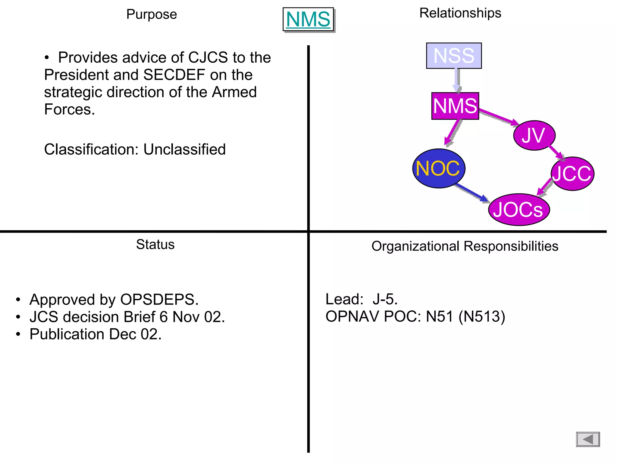 Strategy Documents1a | PPT