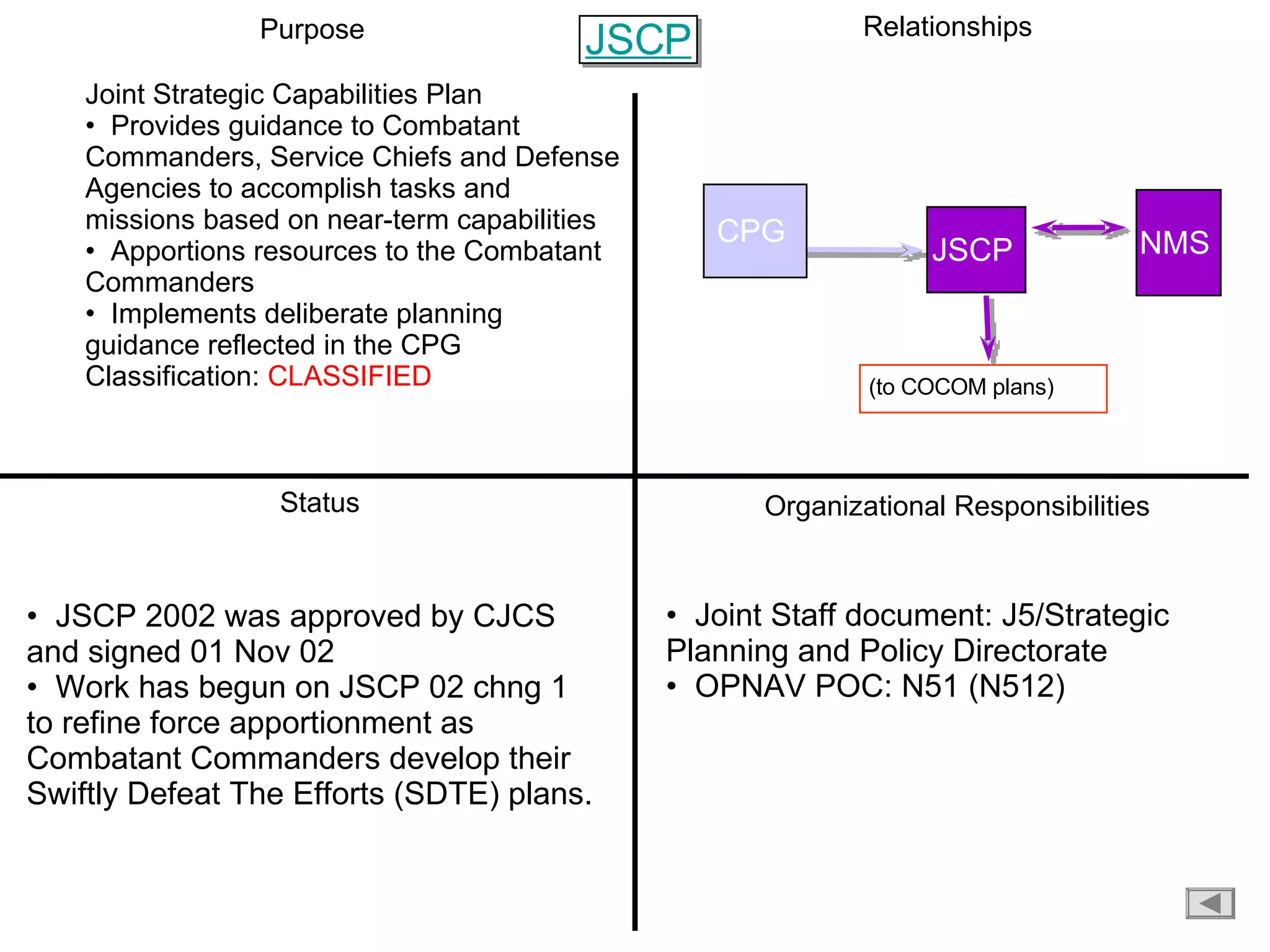Strategy Documents1a | PPT