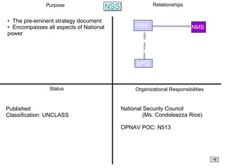Strategy Documents1a | PPT