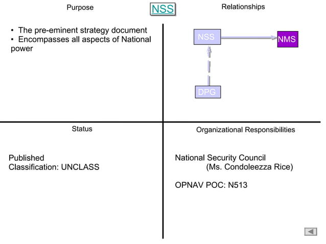 Strategy Documents1a | PPT